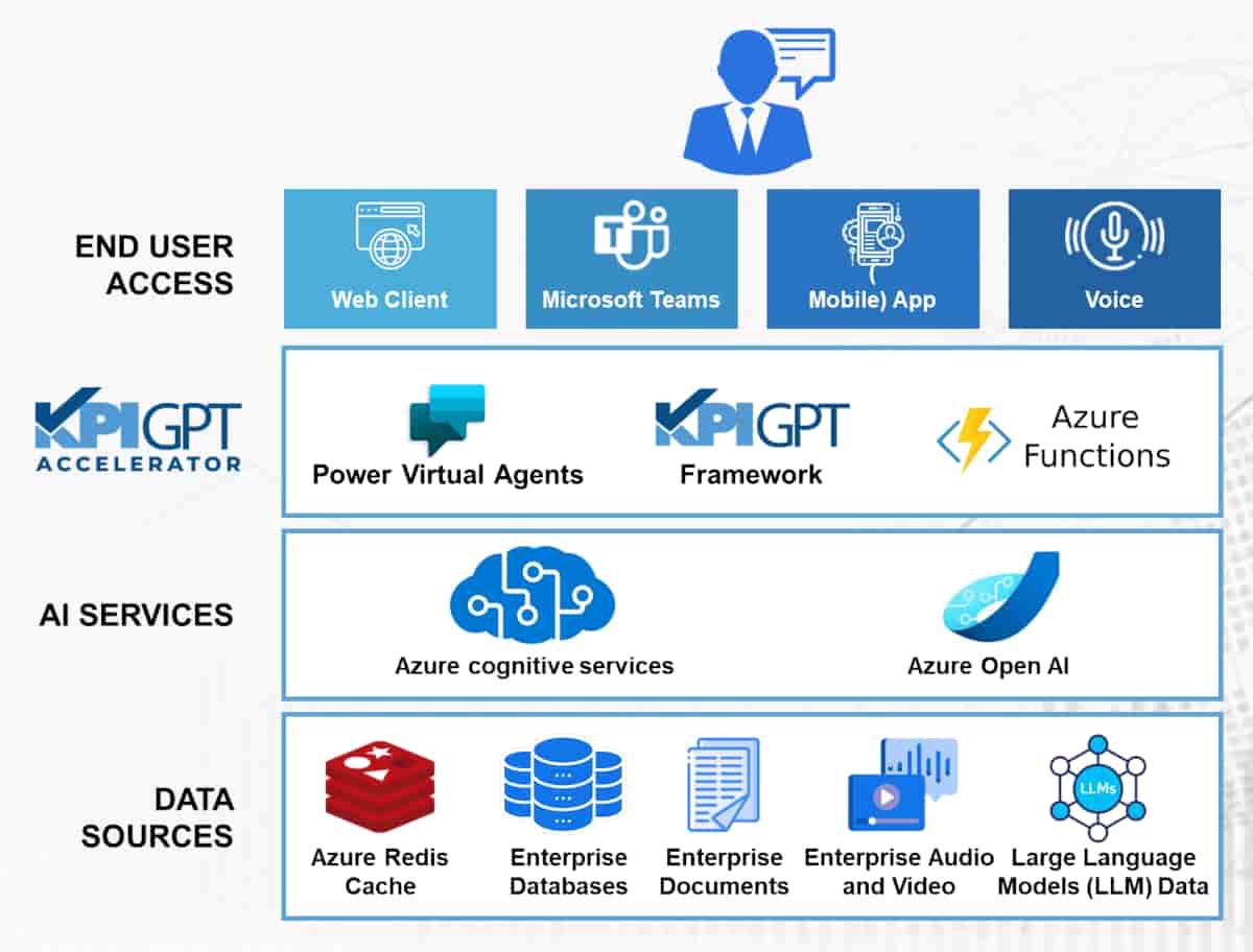 KPI Partners - KPIGPT Services